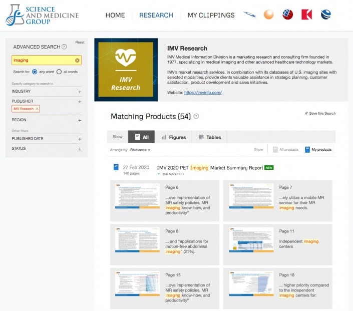 Access to All of Our Market Research Reports For Your Organization ...